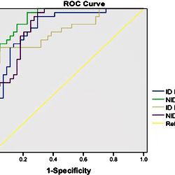 Receiver operating characteristic (ROC) curve of colon cancer grading.