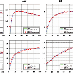 Tumor time-signal intensity curves obtained from the initial and post ...