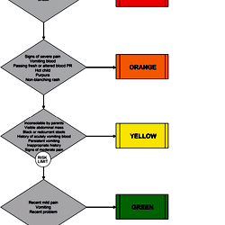 Example MTS flowchart.