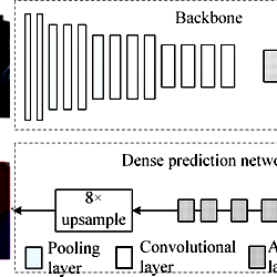 DCN model structure diagram.
