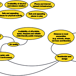 The physical domain.