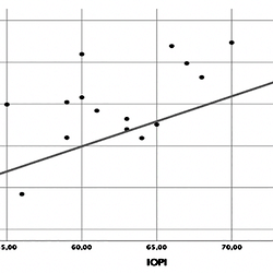 A significant positive correlation was observed between the Iowa Oral ...
