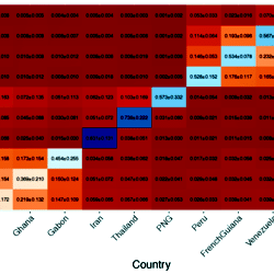 A heatmap indicating the mean and standard deviation of matching ...