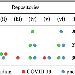 Repository selection for each of the considered sets.
