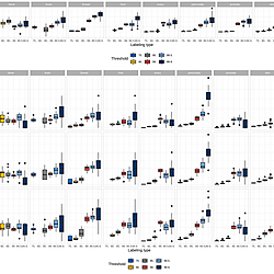 Comparison of different hotspot selection criteria.