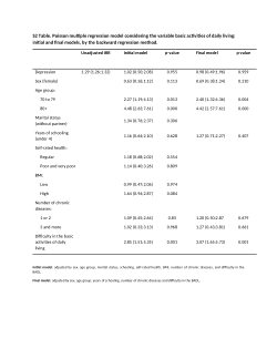Poisson multiple regression model considering the variable basic activities of daily living ...