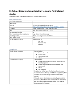 Bespoke data extraction template for included studies.