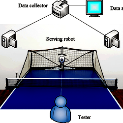 Real-time data acquisition system.