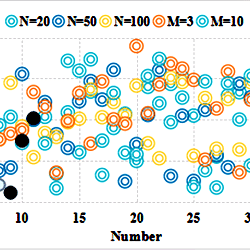 The comprehensive ability evaluation.