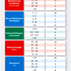 Extubation Predictive Score—ExPreS.
