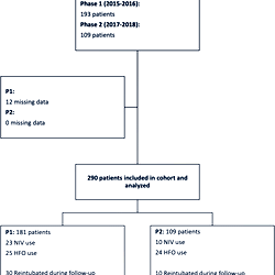 Cohort selection flow chart.