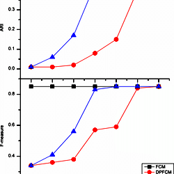 Data availability comparison on Trial dataset.