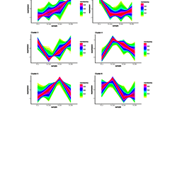 Comparison of protein expression pattern clusters between Cx_cym, Cx ...