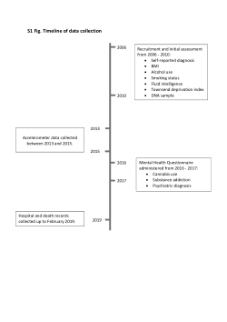 Timeline of data collection.