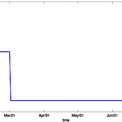 The net reproduction number (ε ≠ 0).