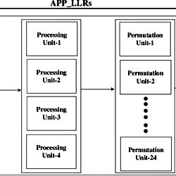 Top level block diagram of the decoder.