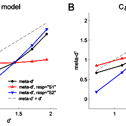 Simulation results for the model shown in S4A Fig.