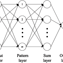 The structure of GRNN.