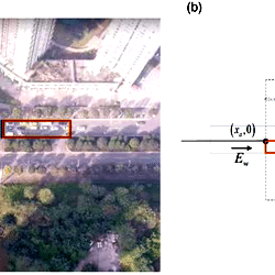 Control area divisions of an intersection.