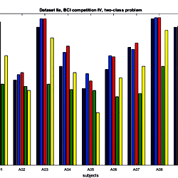 Comparison between classification accuracy of methods for two-class ...