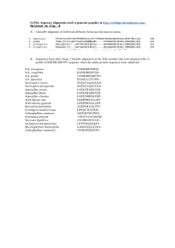Sequence alignments used to generate the graphics shown in Fig 8.