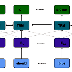 BERT for joint intent classification and slot filling.