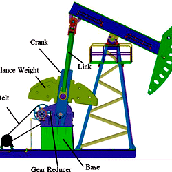 3D Model of conventional pumping unit.