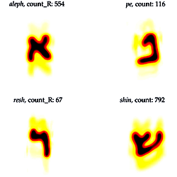 Individual character heatmaps of aleph, pe, resh, and shin from 1QIsaa.
