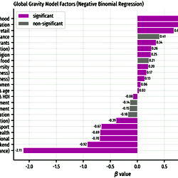 Global gravity model factors.