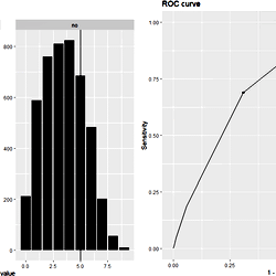 Benchmarking with the ADA diabetes risk test.