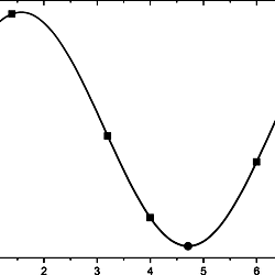 Example of interpolation.