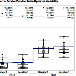 Comparison of PD-L1 and GUSB copy numbers reported by two operators at ...