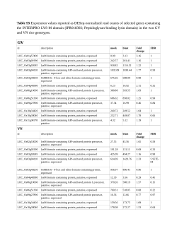 Comparative Transcriptome Profiling of the Early Response to ...