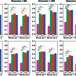 Comparison of brain–behavior correlation with binary-labeling models.