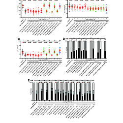 Complete data of cell specific rescue experiments.