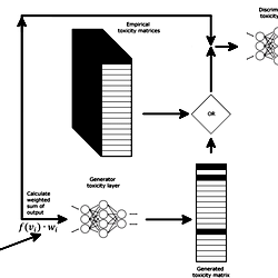 Conditional GAN diagram.