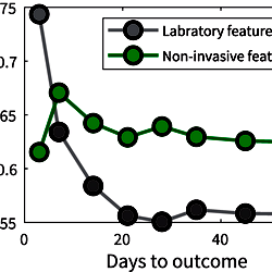 Temporal range model predictions.