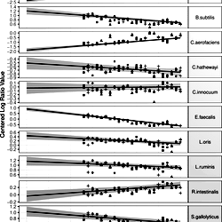 Calibration curve for mock community data.
