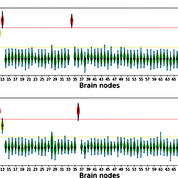 Estimation of the spatial map of epileptogenicity across different brain regions in the BVEP model.