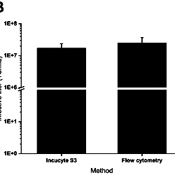 Infectious titer calculation.