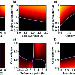Probability of hunting stags in a normal-form stag hunt game.