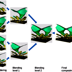 An example of rendering task graph.