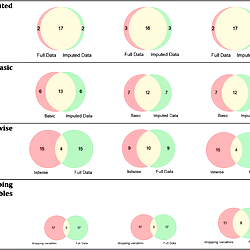 Intersections of sets of relevant features of the statlog dataset and ...