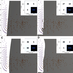 Scatter plots of each ML model.