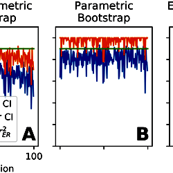 Validation of confidence interval (CI) methods by simulation—example ...