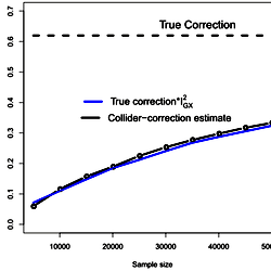 An illustration that the Collider-Correction slope’s dilution can be ...