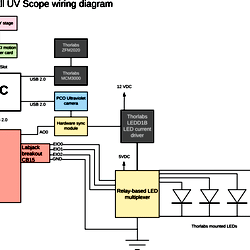 Overall wiring diagram of the UV Scope.