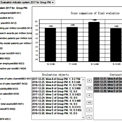 Horizontal score comparison.