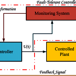 FTC architecture.