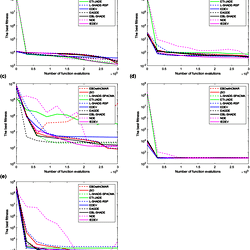 Convergence graphs of the ten algorithms for the five functions from ...